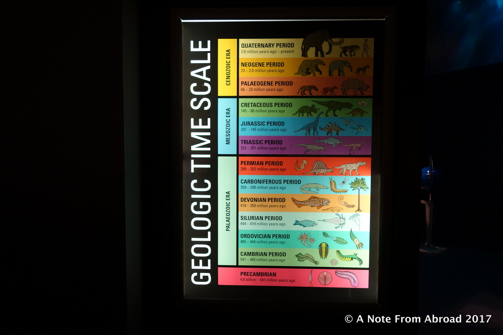 Alberta, Canada ~ Royal Tyrrell Museum of Palaeontology | A Note From ...